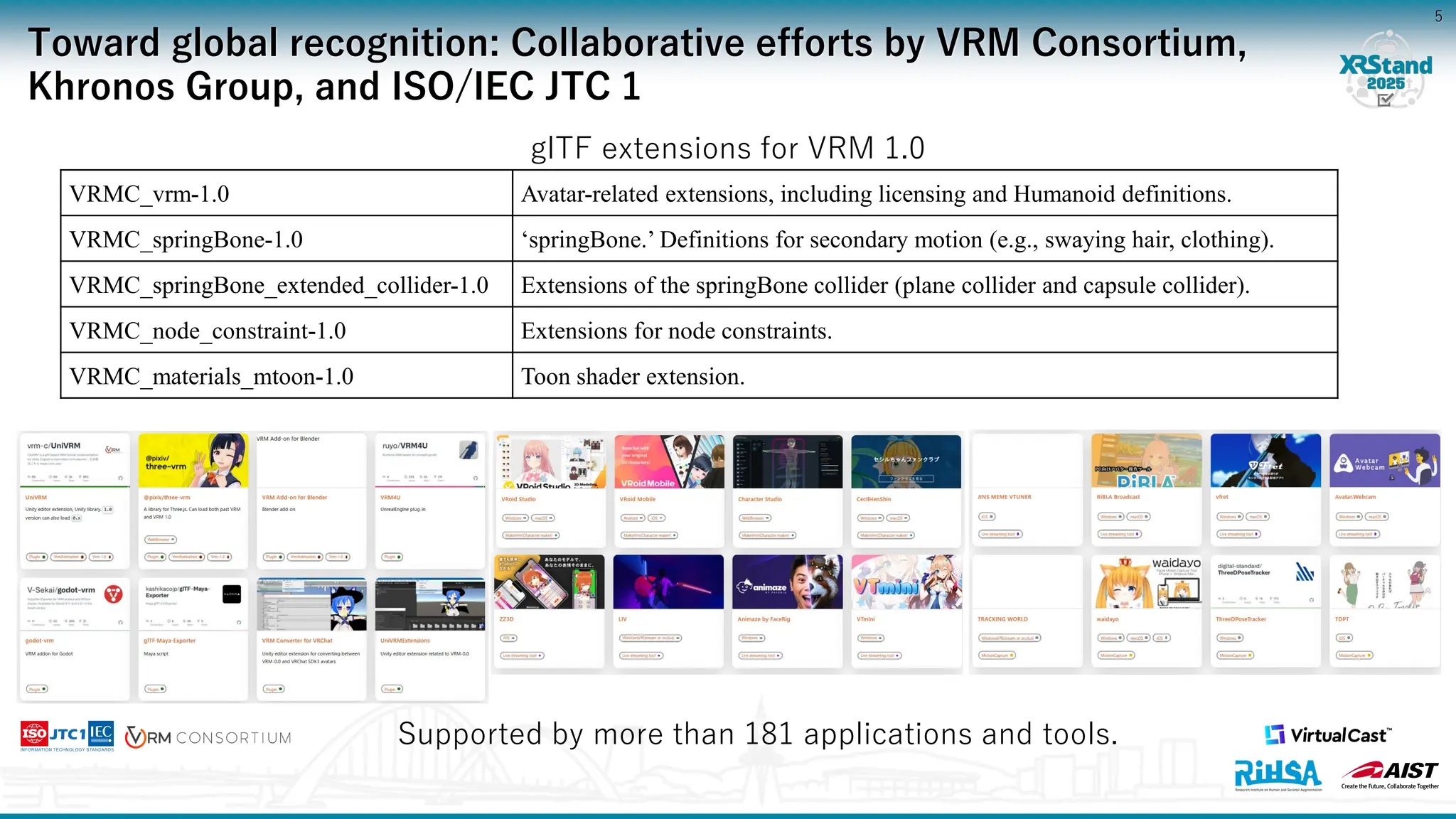 VRM: Concept and Implementation of an Application-Interoperable Avatar Format | PDF