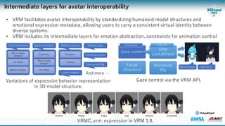 VRM: Concept and Implementation of an Application-Interoperable Avatar ...