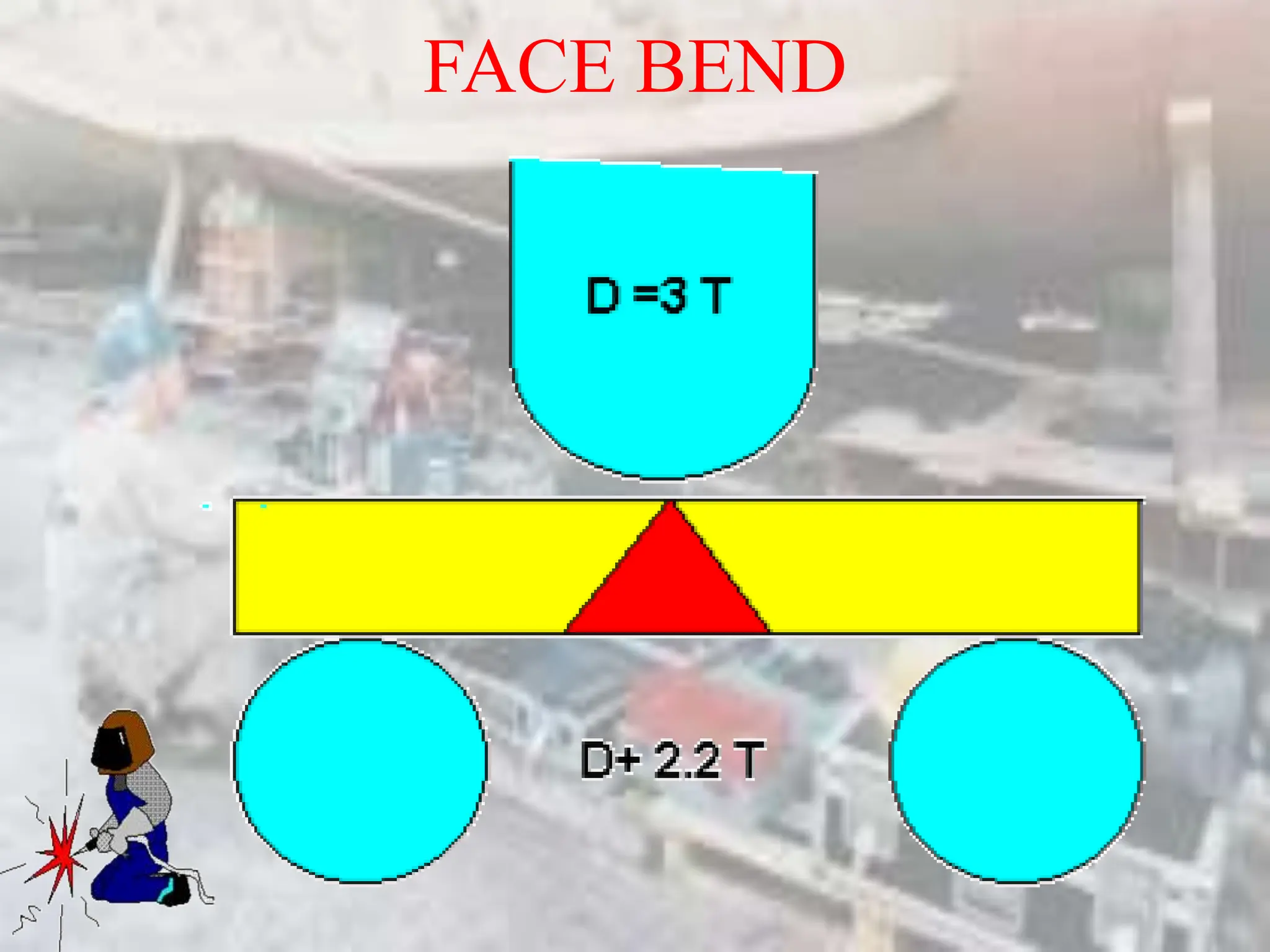 Ppt on ndt and types of ndt penentration | PPT