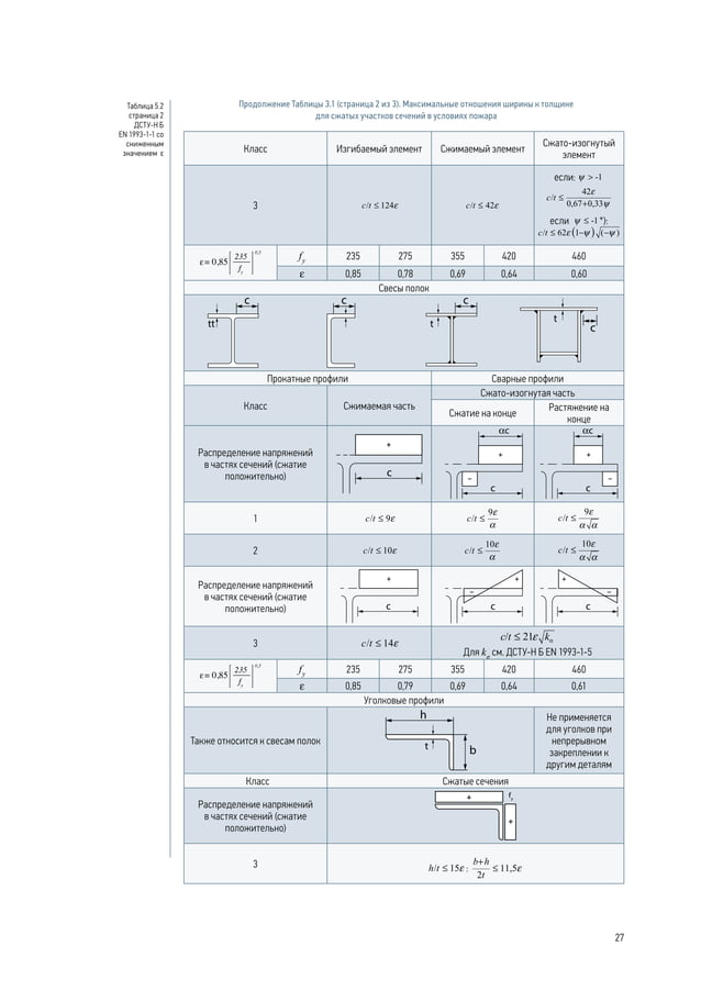 0002 fire engineering | PDF