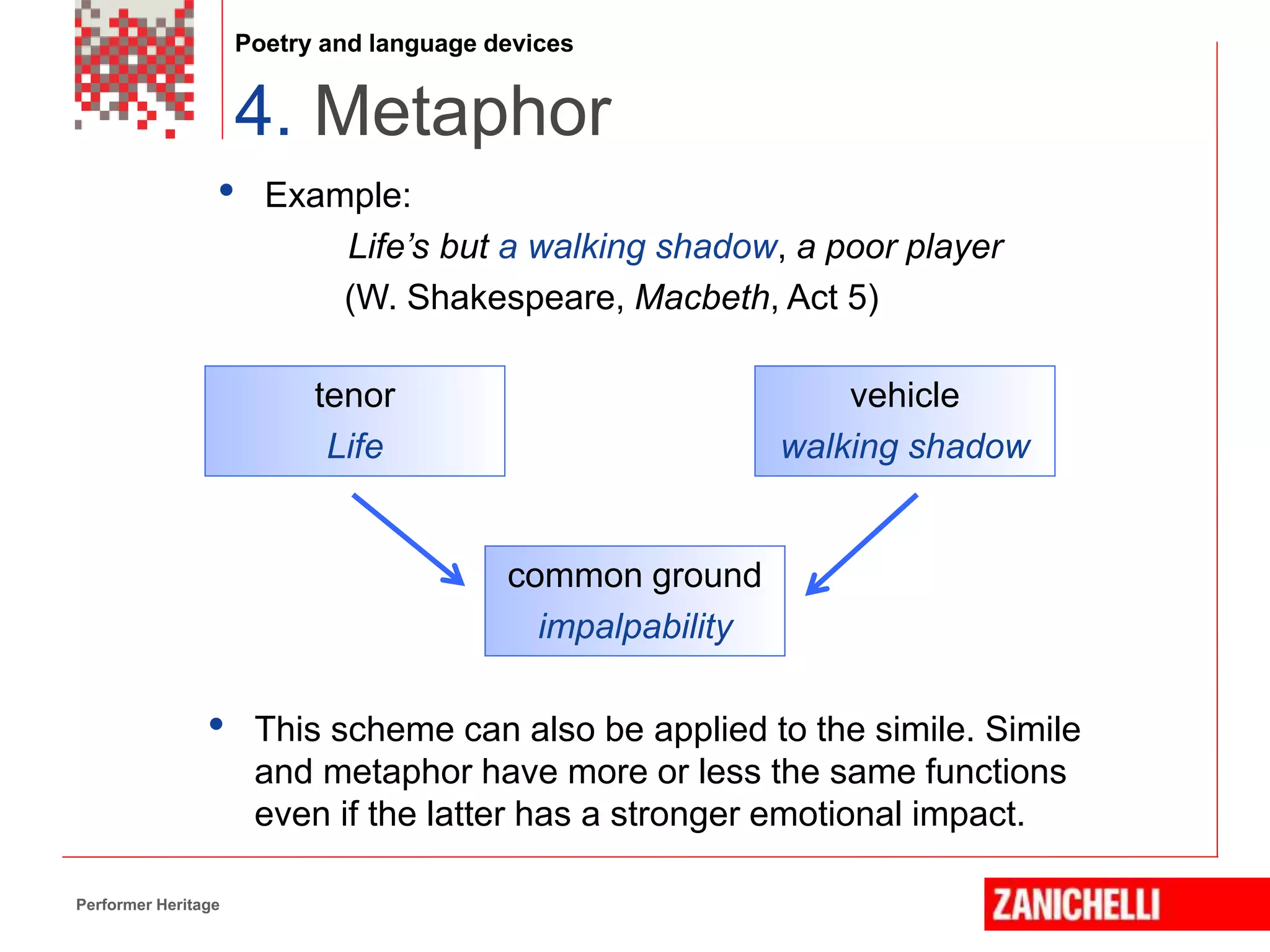POETRY AND LANGUAGE DEVICES | PPT