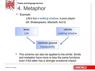 POETRY AND LANGUAGE DEVICES | PPT