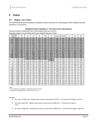 Convection Vacuum Gauge The Super Bee | PDF