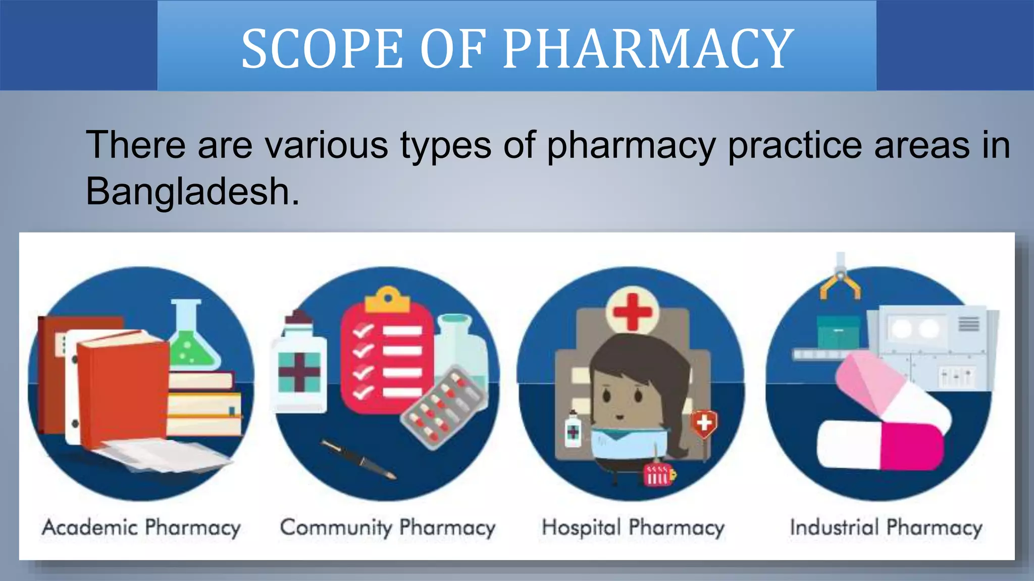 Scope of Pharmacy in Bangladesh | PPTX
