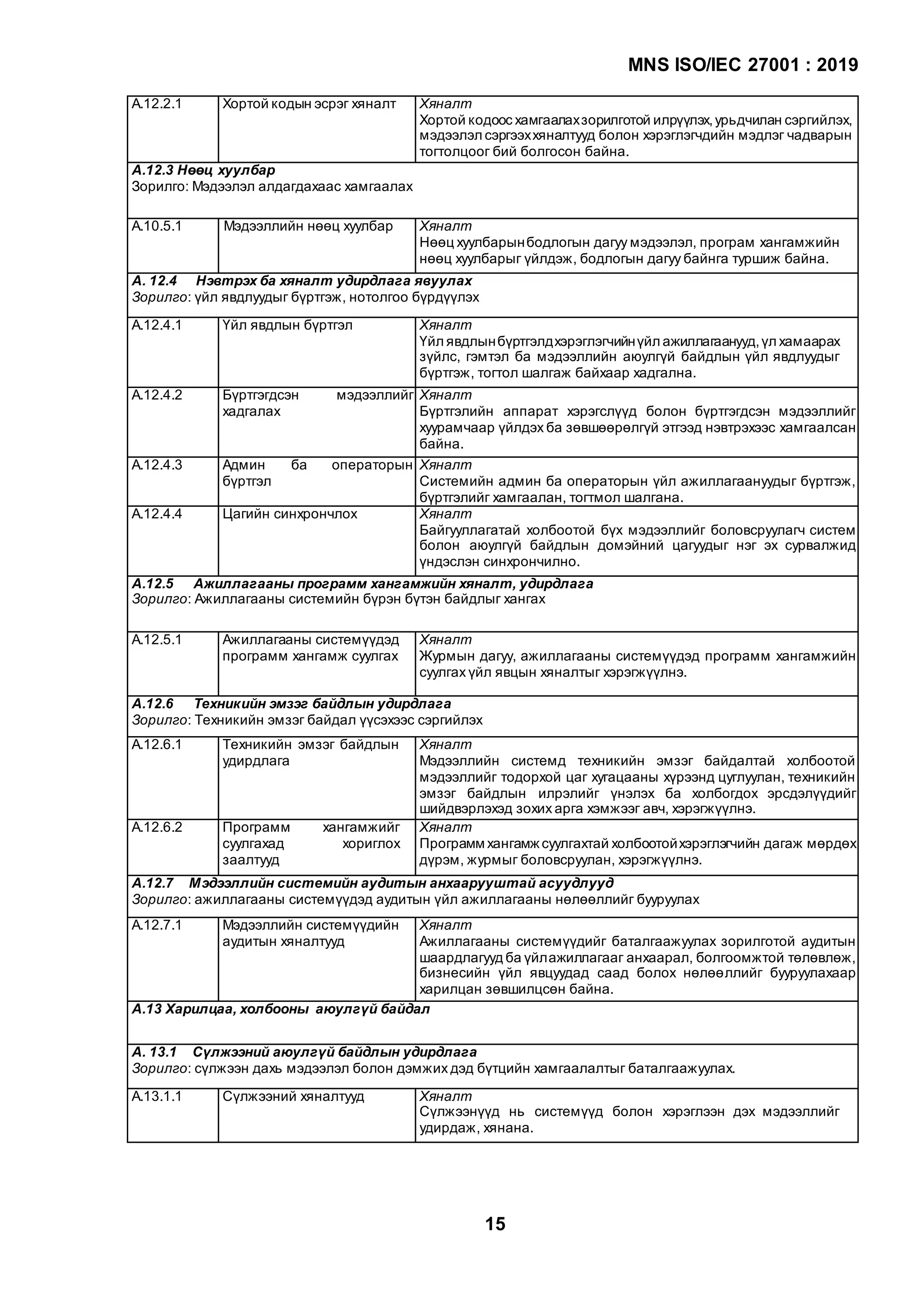0004 20191108 mns iso iec 27001_2019_body_v1.0 | DOC