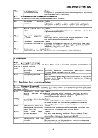 0004 20191108 mns iso iec 27001_2019_body_v1.0 | DOC