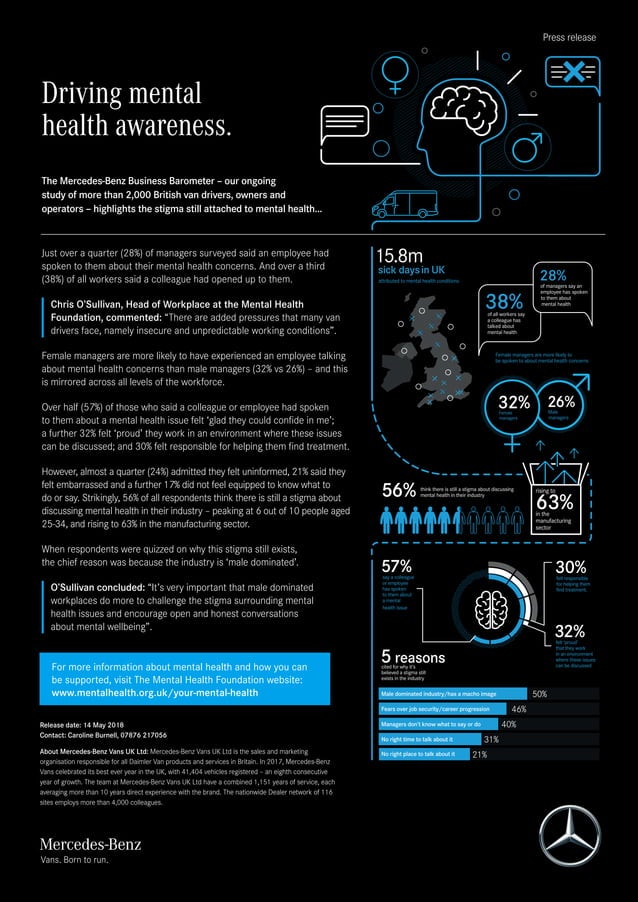 Driving Mental Health Awareness | PDF