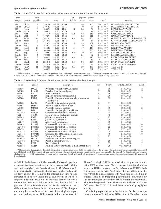 00046 Ma Hughes 2006 Jpr V5p54 | PDF