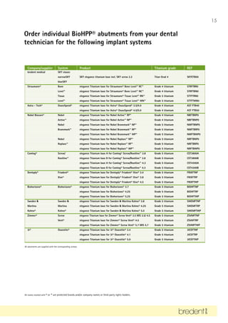 000534GB_BioHPP elegance Hybridabutments.pdf