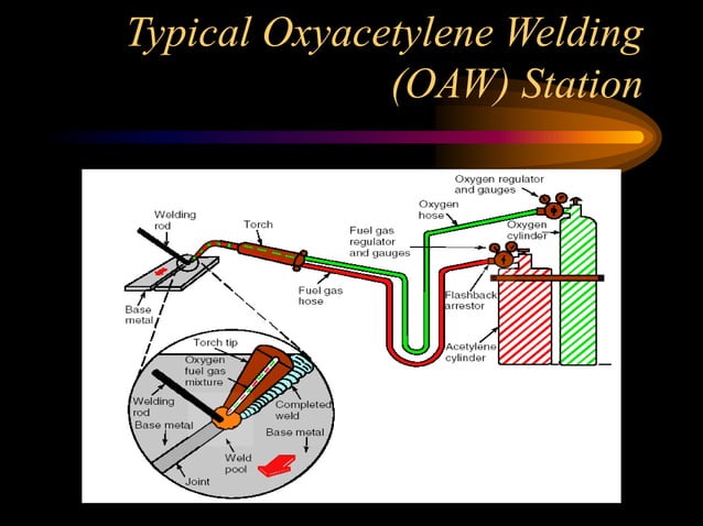 Oxy Acetylene Welding Procedure ............ | PPT | Chemistry | Science