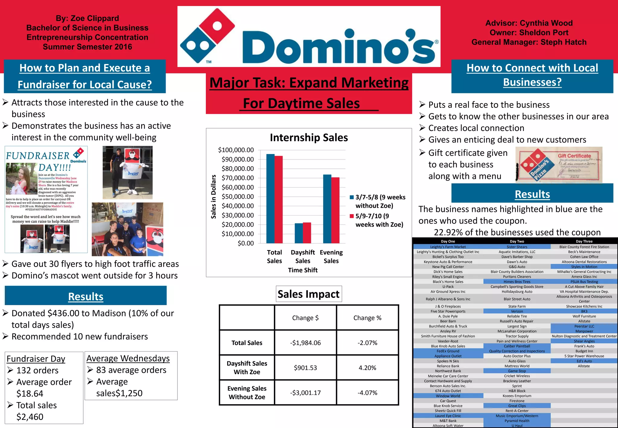 internship poster | PPTX