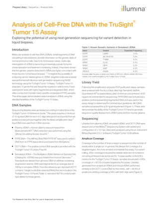 trusight-tumor-15-cfdna-white-paper-1170-2016-016 | PDF