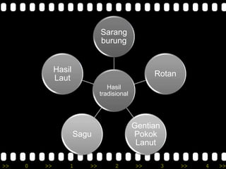 Sejarah Tingkatan 2: Bab 5.3: SBUB Mengeksploitasi Hasil Bumi Sabah | PPTX