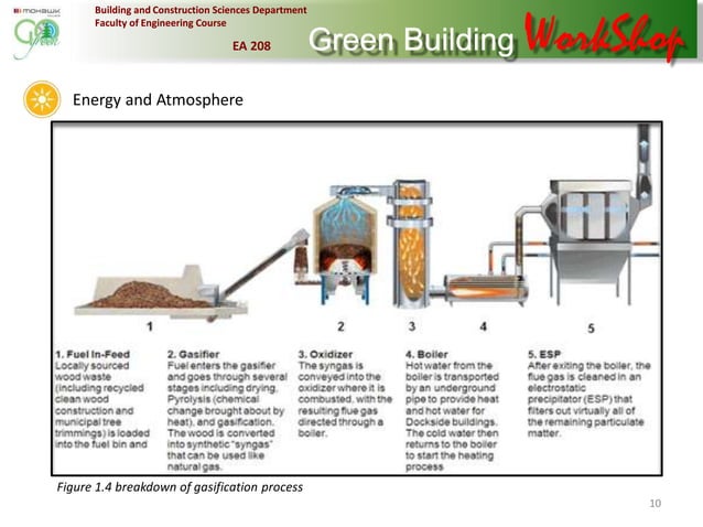 Dockside Green Case-study, Victoria, British Columbia, Canada LEED | PDF