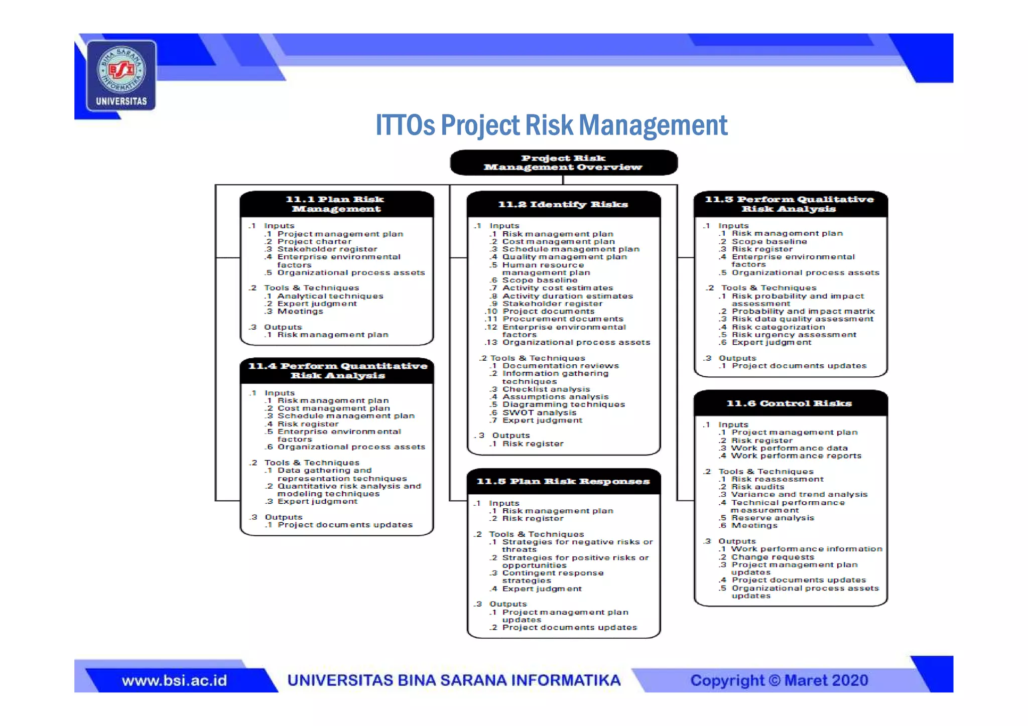 Manajemen Pengadaan dan Risiko | PDF