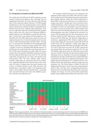 Proteomics 2009 V9p1683 | PDF
