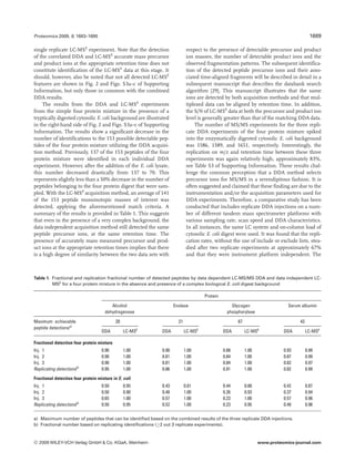 Proteomics 2009 V9p1683 | PDF