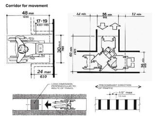 0009 special requirements of the disabled in interior spaces | PPTX