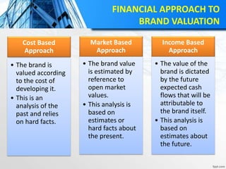 8 BRAND VALUATION_Bishwjit | PPTX