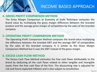 8 BRAND VALUATION_Bishwjit | PPT