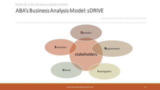 Business Analysis - Module 2: Business Analysis Model1 | PPTX