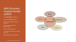 Business Analysis - Module 2: Business Analysis Model1 | PPTX