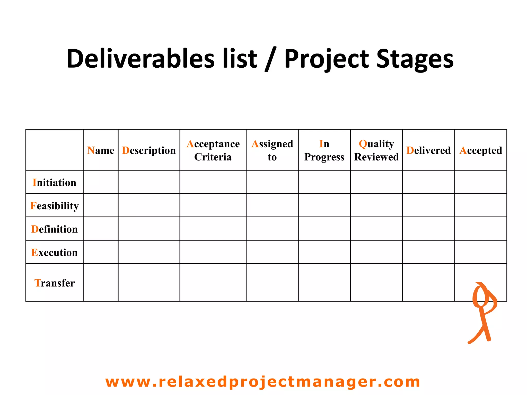 Deliverables list project stages | PPT