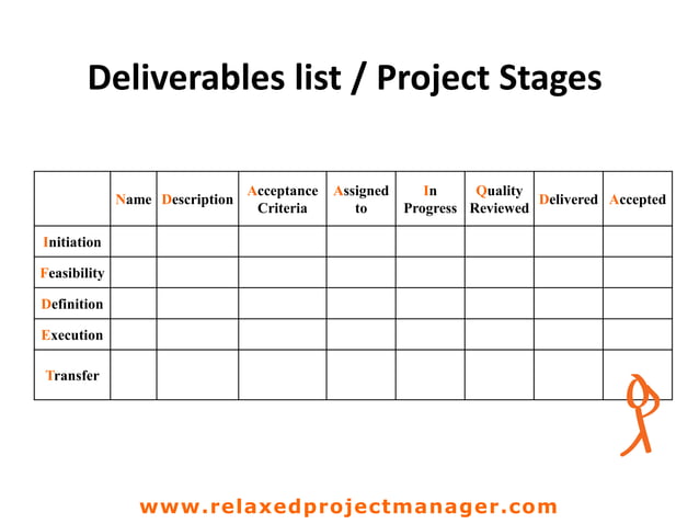 Deliverables list project stages | PPT