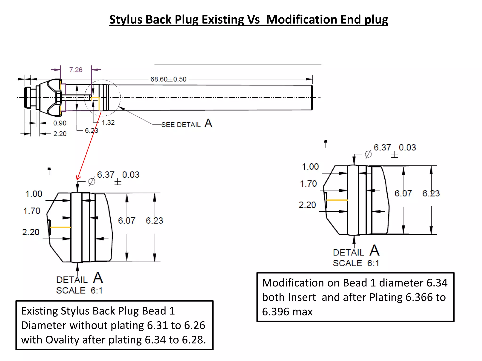 Product Design Change | PPT