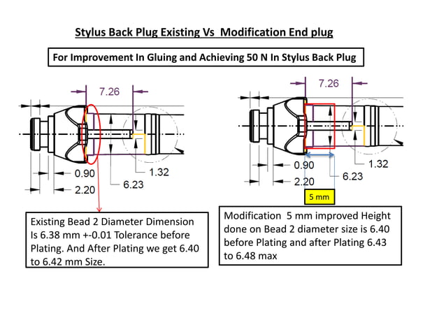 Product Design Change | PPT