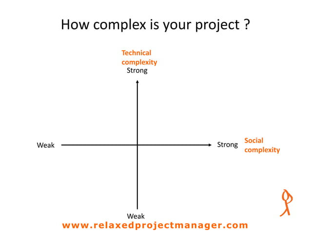 How complex is your project ? | PPT