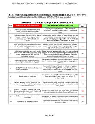 PRE-START HEALTH SAFETY REVIEW REPORT of 1000 TON MECHANICAL TRANSFER ...