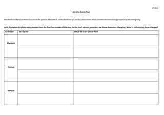 Macbeth Booklet | DOCX | Fantasy | Genres