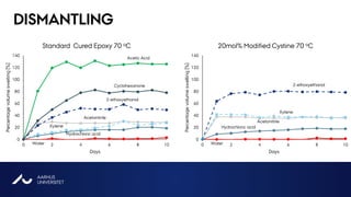 Mogens Hinge, Associate Professor, AU Engineering | Kemisk ...