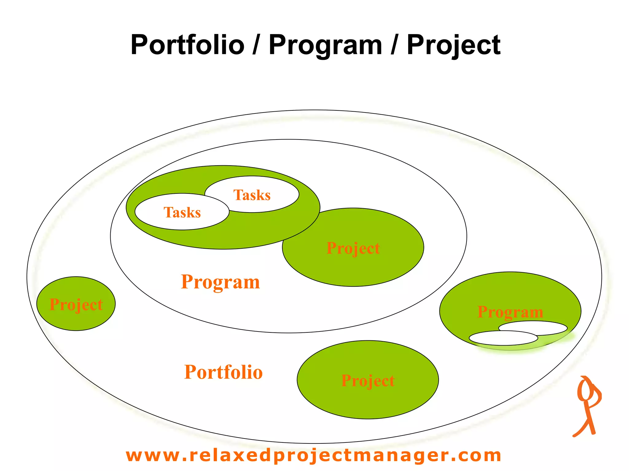 Portfolio program project | PPTX