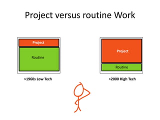 Project versus routine work | PPTX