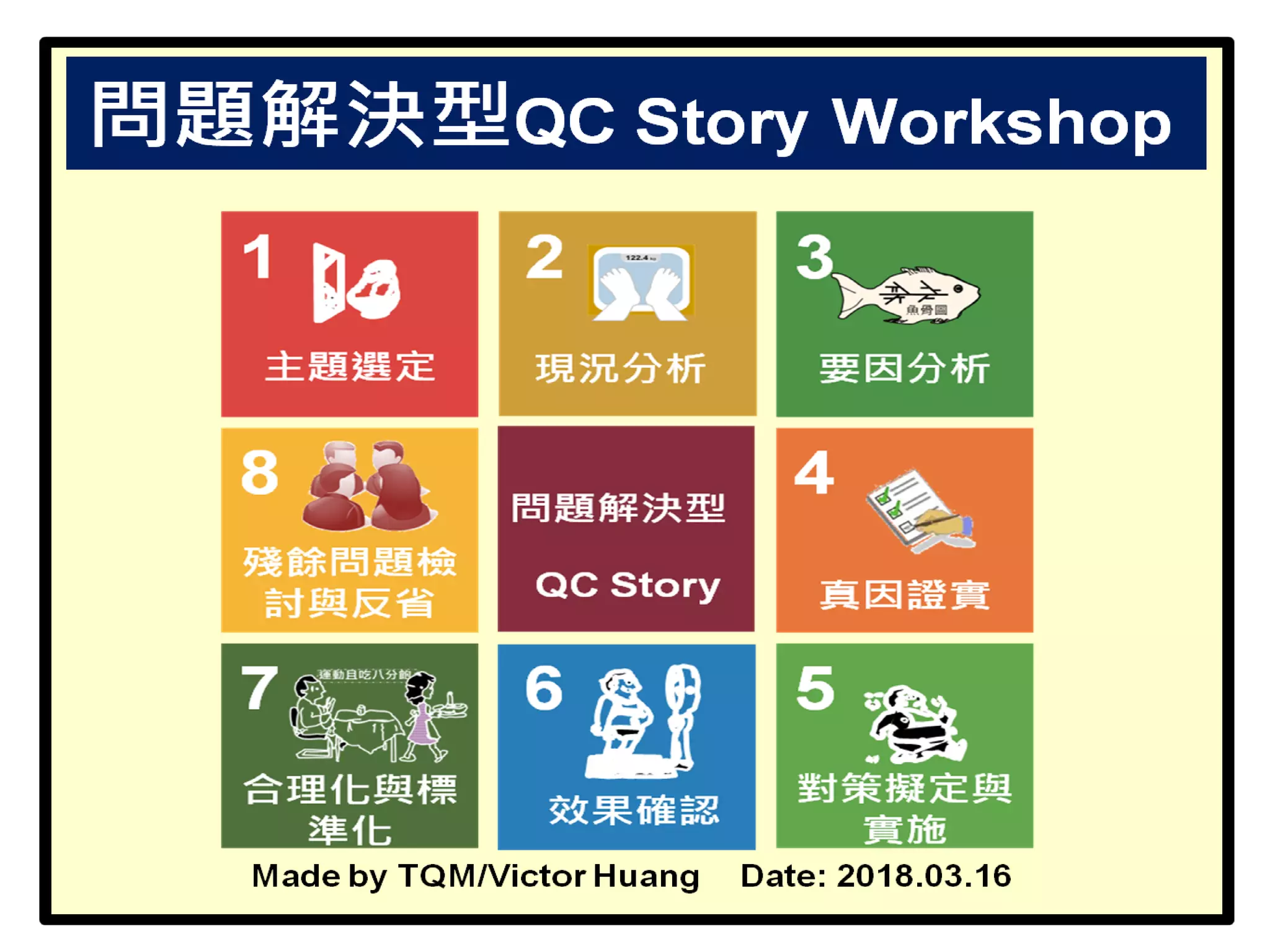 系統性問題解決方法-QC Story | PDF