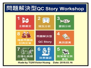 系統性問題解決方法-QC Story | PDF