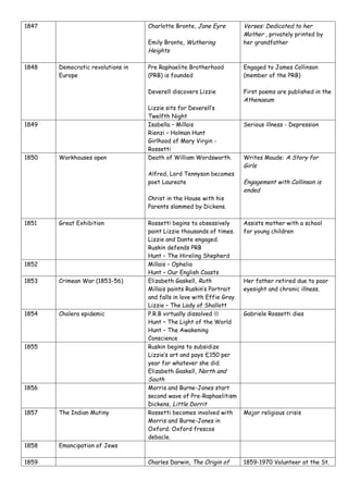 Christina Rossetti Timeline including wider movement .docx