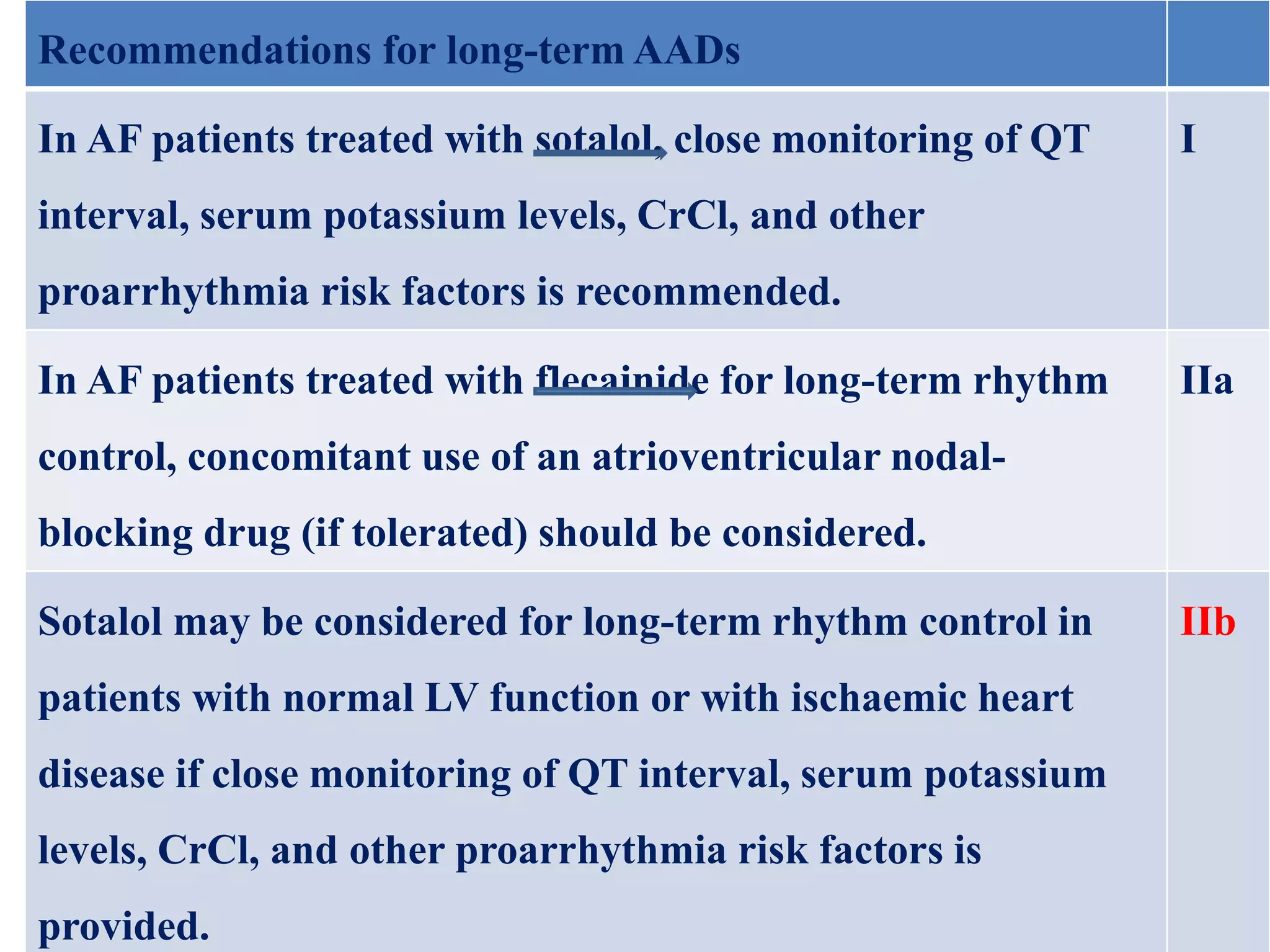 000 summary of af new guidelines samir rafla | PPT