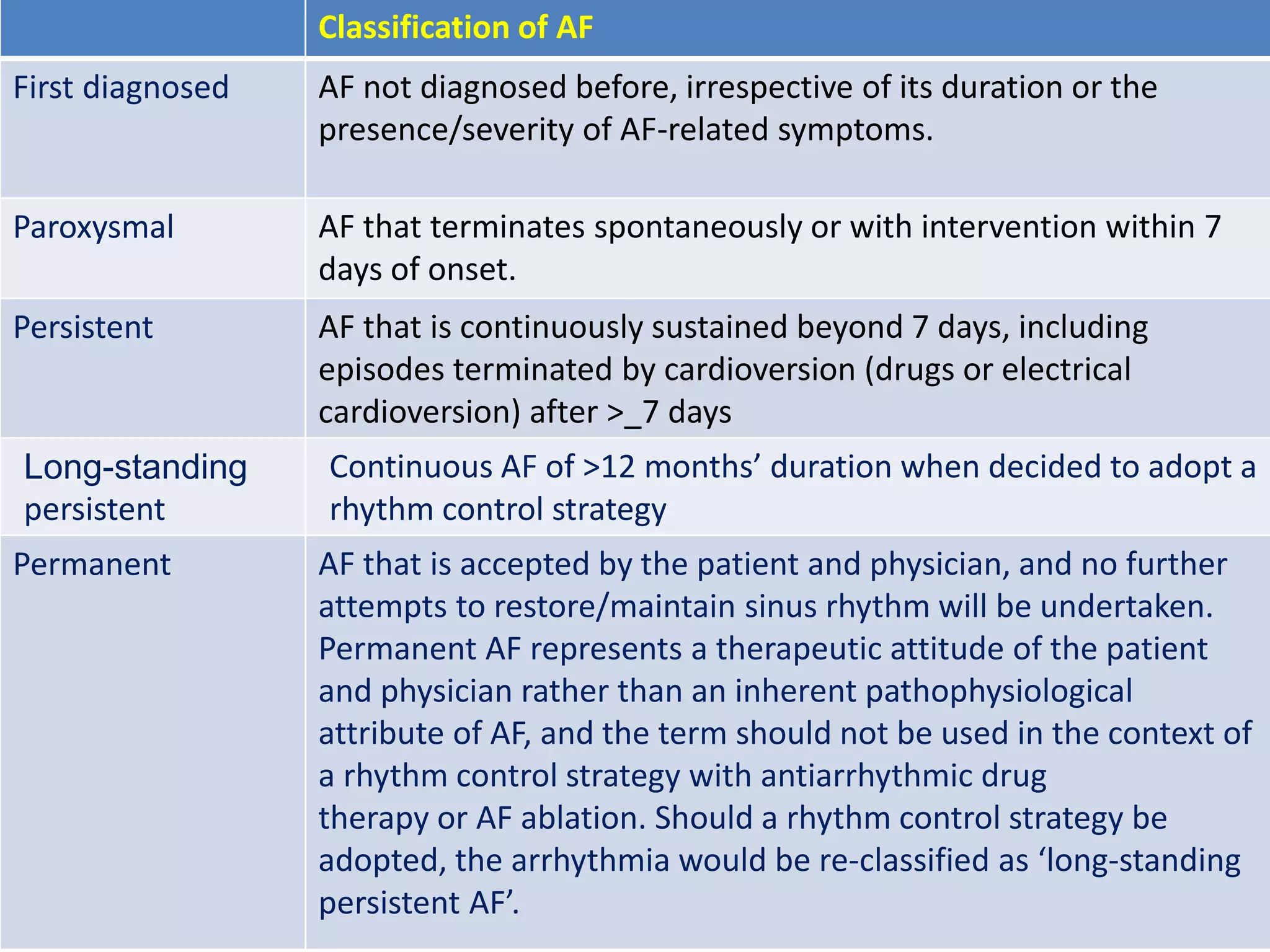 000 summary of af new guidelines samir rafla | PPT