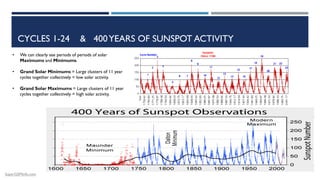 000 super grand solar minimum v4.8 - copyrig | PDF