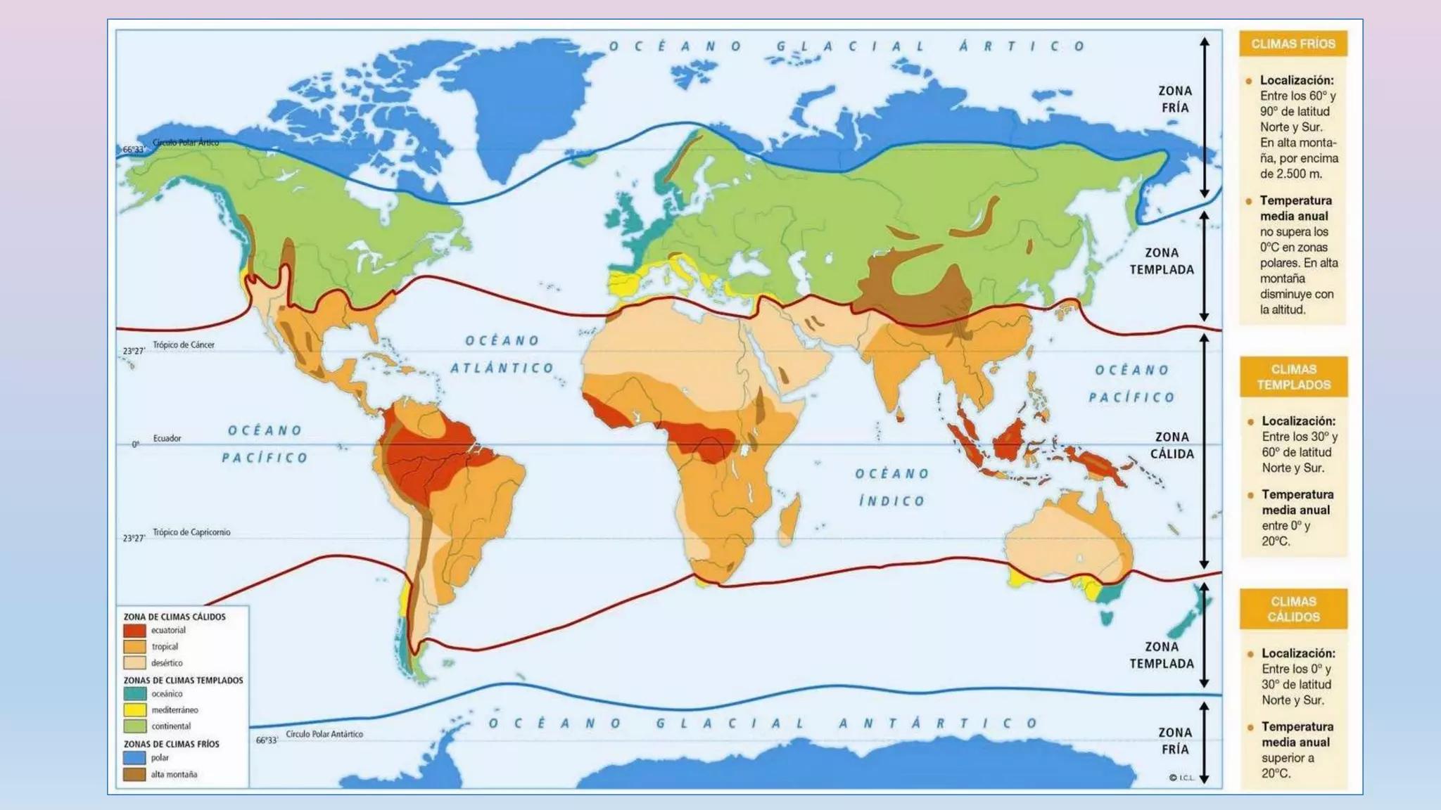 Unit 5: Climates | PPT