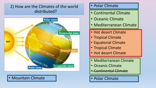 Unit 5: Climates | PPT
