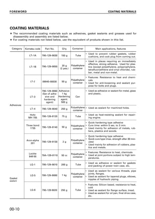 Komatsu Pc250 6 And Pc250lc 6 Workshop Manual | PDF
