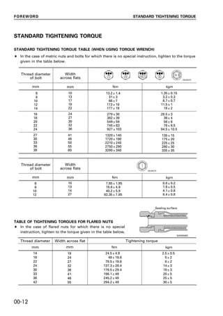 Komatsu Pc250 6 And Pc250lc 6 Workshop Manual | PDF
