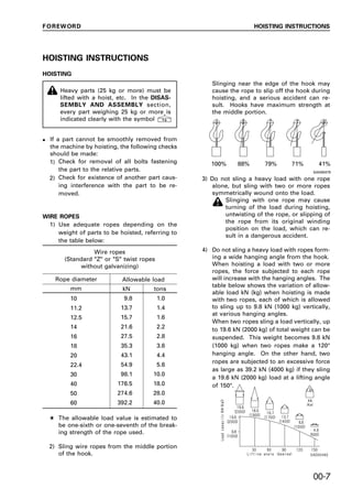 Komatsu Pc250 6 And Pc250lc 6 Workshop Manual | PDF