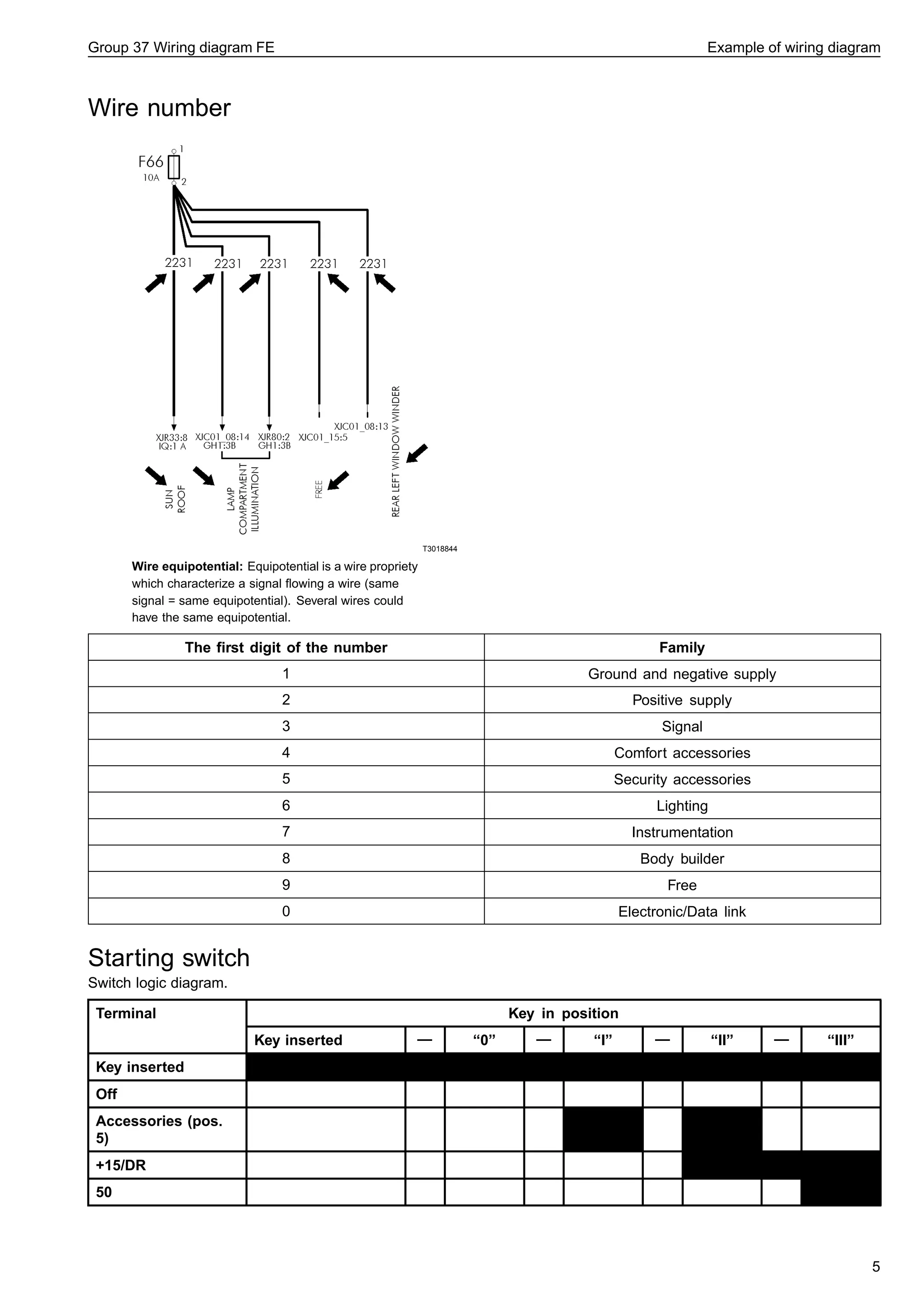 Volvo Fe Truck Wiring Diagram Service Manual Download June 2009 | PDF