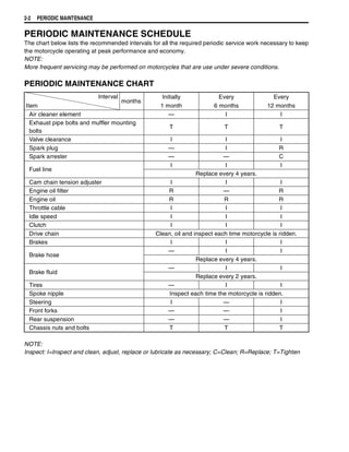 2003-2009 Suzuki DR-Z125 DR-Z125L Service Repair Manual and Owner 's ...