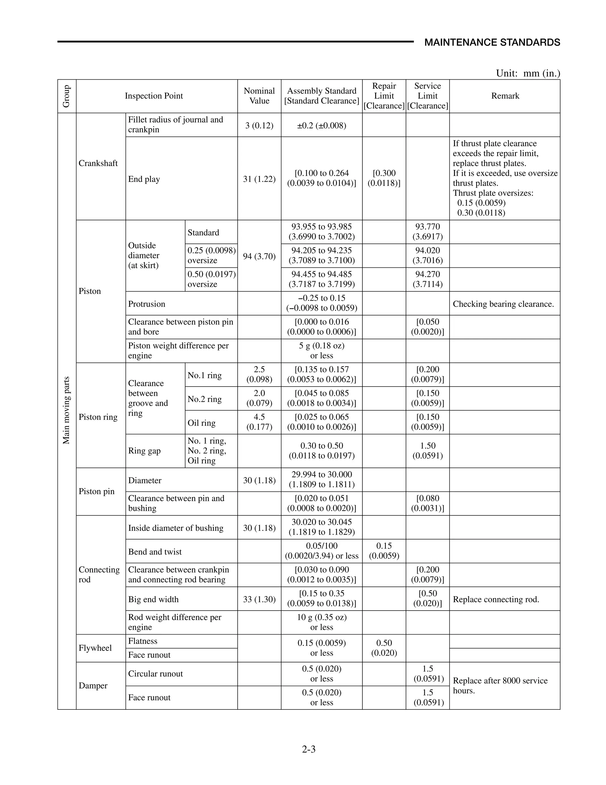 Mitsubishi Fd35 Fd40 Fd45 Fd50 Fd50c Forklift Trucks Service Repair ...